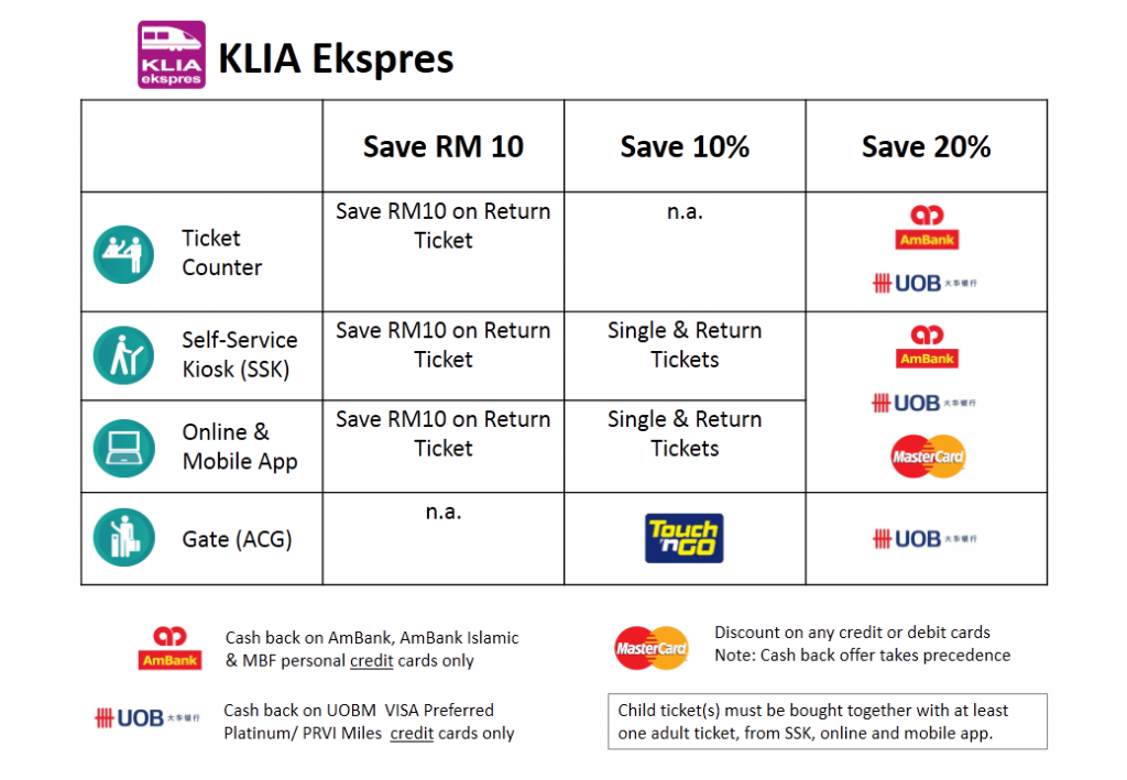 KLIA Ekspres announces discounts on new fares - Economy Traveller