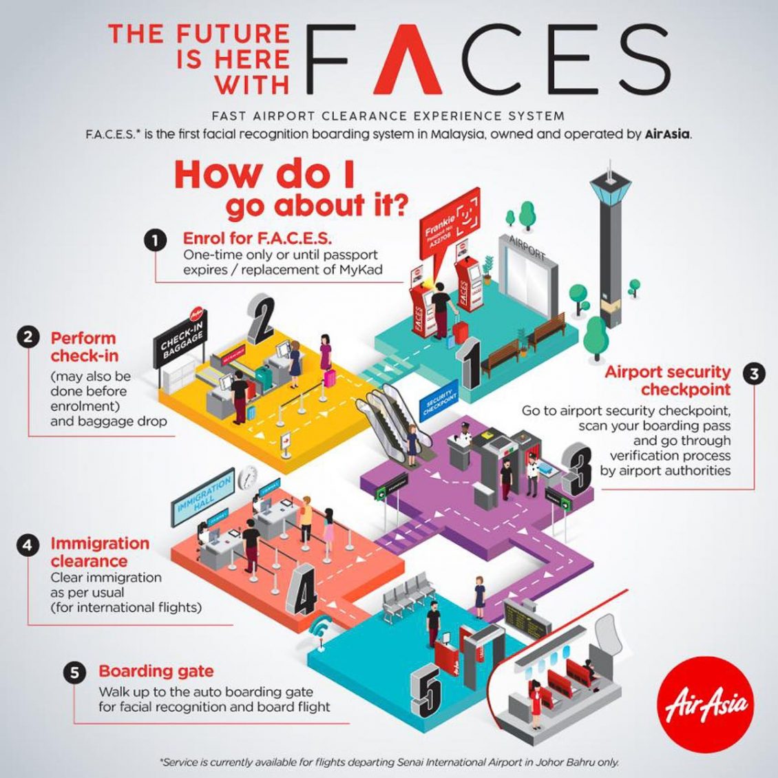 AirAsia launches FACES for check-in - Economy Traveller