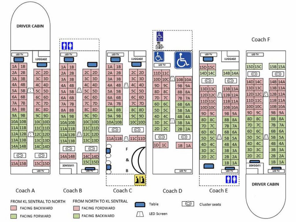 KTM trains: ETS train service to Butterworth, Penang - Economy Traveller