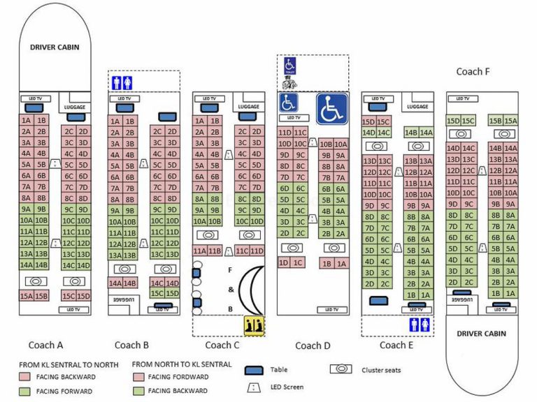 KTM trains: ETS train service to Butterworth, Penang - Economy Traveller