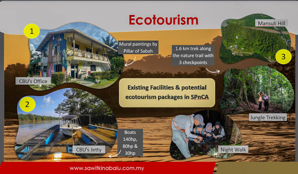Exploring Sabah - an Eco-Tourism Haven - Economy Traveller
